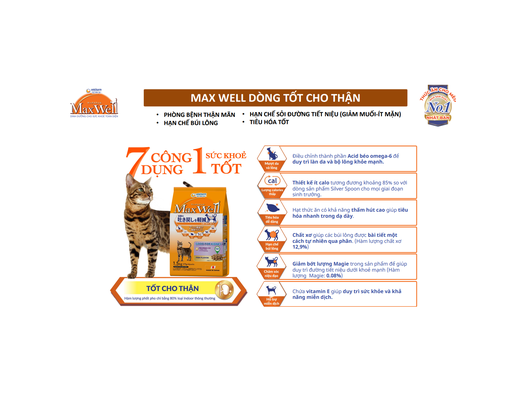 Thức Ăn Cho Mèo Maxwell Dạng Hạt Tốt Cho Thận Vị Cá 1.5kg